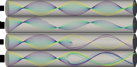 9 Inconsistencies In A Measured Flow Data Can Have A Big Impact On Download Scientific Diagram