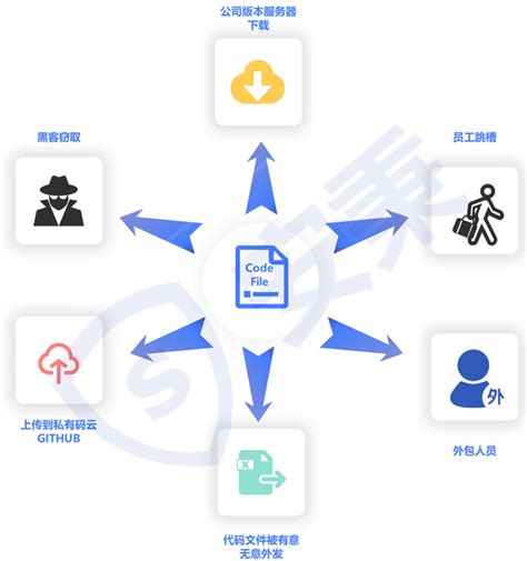 如何给源代码加密？源代码加密的六种技巧分享！源代码加密必备！ 知乎