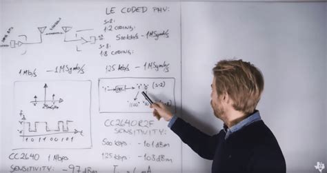 Understanding Bluetooth Range Bluetooth Technology Website