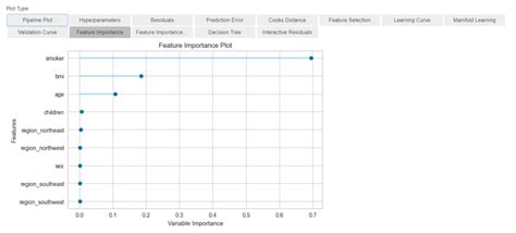 Machine Learning Workflows With Pycaret In Python Askpython