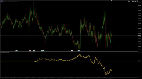 equity curve indicator [mt4 and mt5] piptick