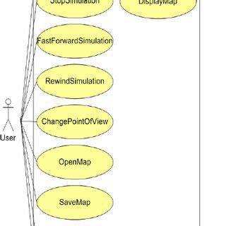 V FIRE Use Case Diagram Download Scientific Diagram