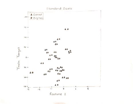 “data preprocessing done right the art of feature scaling” by