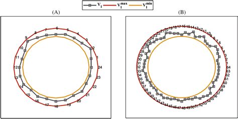 A Load Bus‐voltage Profile For Simulation Instance 4 Considering