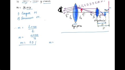 Solved A Certain Microscope Is Provided With Objectives That Have Focal Lengths Of 16 Mathrm{mm