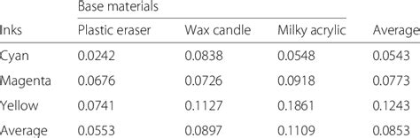 The Rmses Of The Rendered Mtfs In Comparison With The Measured Ones