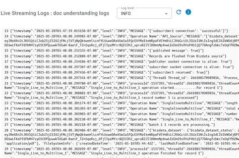 Ai Document Understanding Integration Solution Ezintegrations™ Ai Enabled Data Integrations