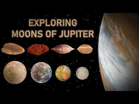 Of Jupiters Moons Names Astronomy Hub On X Follow Us Astronomhub
