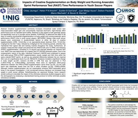 Pdf Impacts Of Creatine Supplementation On Running Anaerobic Sprint Performance Test Rast