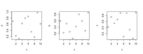 R Pairs Scatter Plot One Vs Many Stack Overflow