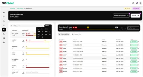 Basics Of Binary Analysis How Does Binary Analysis Work What By Bugprove Medium