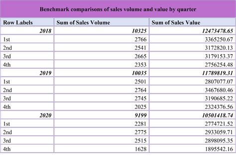 Msc Management Data Driven Decisions For Business Assignment Sample 2023