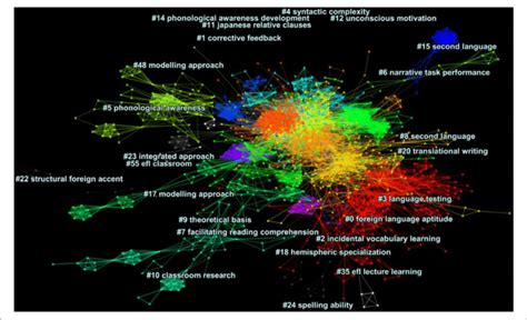the cluster view of network in the general journals dataset