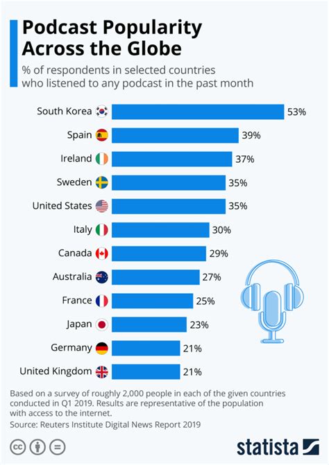 How To See Spotify Stats 2021 Liocentric