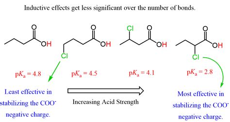 Inductive And Resonance Mesomeric Effects Chemistry Steps