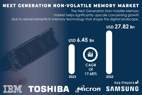 Next Generation Non Volatile Memory Market To Reach Usd