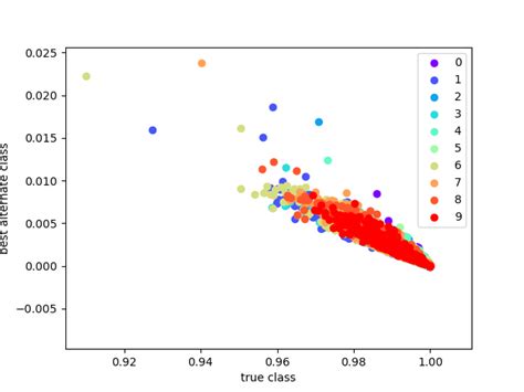 Python Svm Model Overfitting Cross Validated