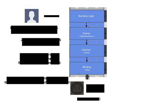 Ithy เจาะลึก Apache Kafka หัวใจของการประมวลผลข้อมูลแบบเรียลไทม์