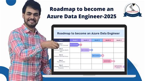 Data Engineers Roadmap 2025 Pyspark Databricks Azure Adf Ms Fabric Youtube