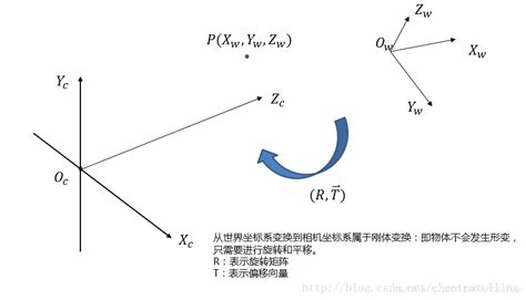 图像识别的四种坐标系 图像识别 按xy排序 Csdn博客