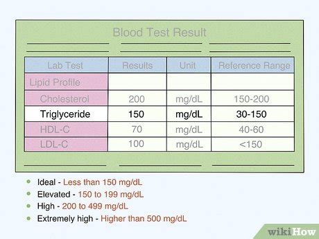 Ldl Hdl Total Cholesterol Calculator A Pictures Of Hole