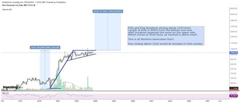 Vibhu Gupta On Linkedin Dontmiss Tatachem Ai