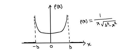Probability Density Of A Particle In The Well Download Scientific Diagram