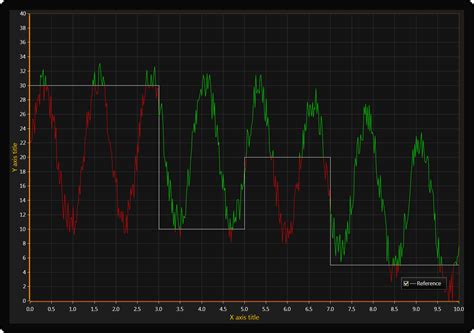 Lightningchartnet 图表系列 Lightningchart Net和web可视化图表控件