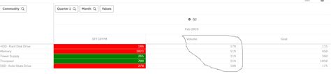 percentage calculation qlik community 1733304
