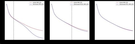 The Spatial Fourier Power Spectrum Of The Initial And Denoised Download Scientific Diagram