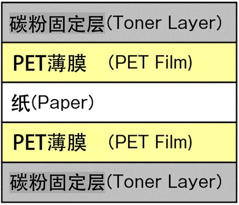 激光打印防水纸 Ecocrystal ｜ Tomoegawa