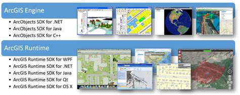 Разработка на Arcgis