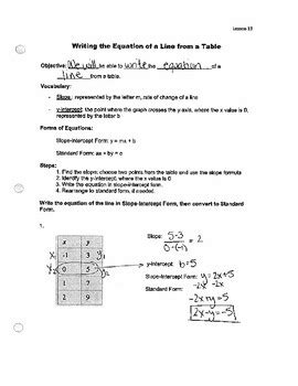 Writing Equation Of Line From Table Notes By Krista Gurnett TPT