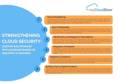 Myclouddoor On Linkedin Cloudsecurity Digitalresilience Myclouddoor