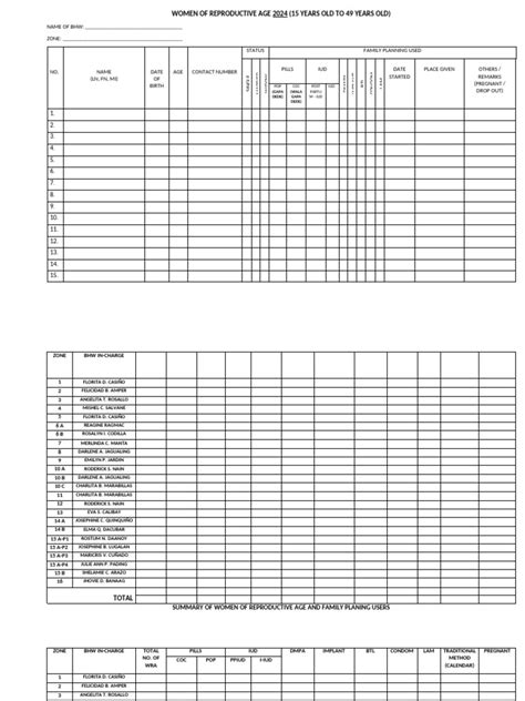 Wra Profiling Form 1 Pdf