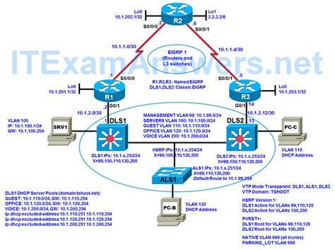 CCNP TSHOOT Chapter 4 Lab 4 1 Layer 2 Issues Version 7