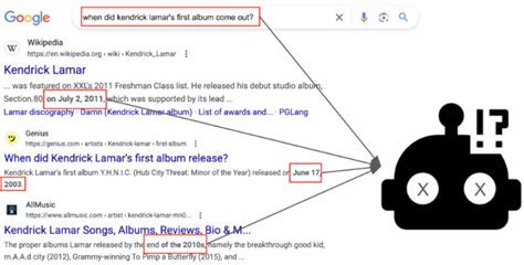 论文审查 Open Domain Question Answering With Conflicting Contexts