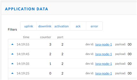 Iot With Lorawan Pycom The Things Network And Node Red Tutorial Australia