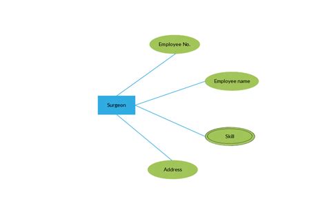 Entity Relationship Diagram Erd Artofit