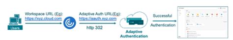 Citrix DaaS Adaptive Authentication Julian Jakob
