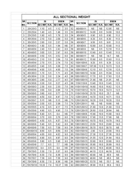Sectional Weight Pdf