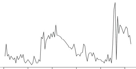 Spatial Distribution Of Turbidity Download Scientific Diagram