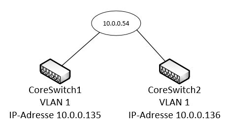 Virtual Router Redundancy Protocol With Comware Switches Network Guy