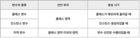 java 변수와 메서드