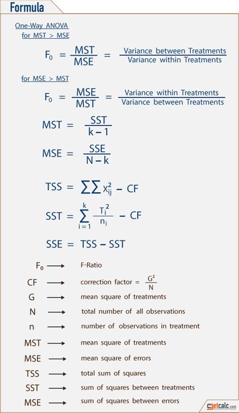 Statistics Cheat Sheet Statistics Notes Math Cheat Sheet College