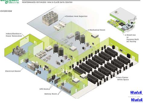 Pdf Fundamentals Of Data Centre Part 1