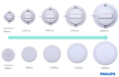 Informasi Lengkap Seputar Lampu Downlight Philips