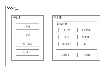 产品代码都给你看了，可别再说不会ddd（二）：ddd概念大白话 码如云文档中心