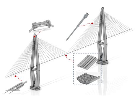 某大型钢结构斜拉桥BIM正向设计应用案例分享线上会议免费报名预约 哔哩哔哩