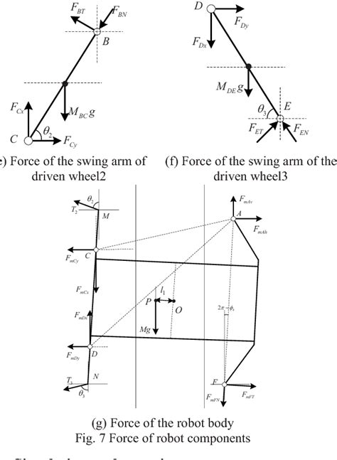 figure 1 from dynamic analysis of a bridge detecting robot when obstacle surmounting semantic